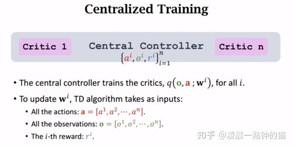 强化学习笔记-MARL之Centralized vs Decentralized - 知乎
