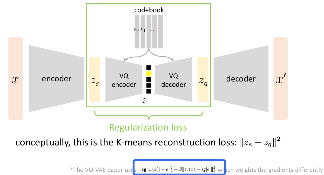 AE系列篇06. VAE的改进篇1：VQ-VAE - 知乎