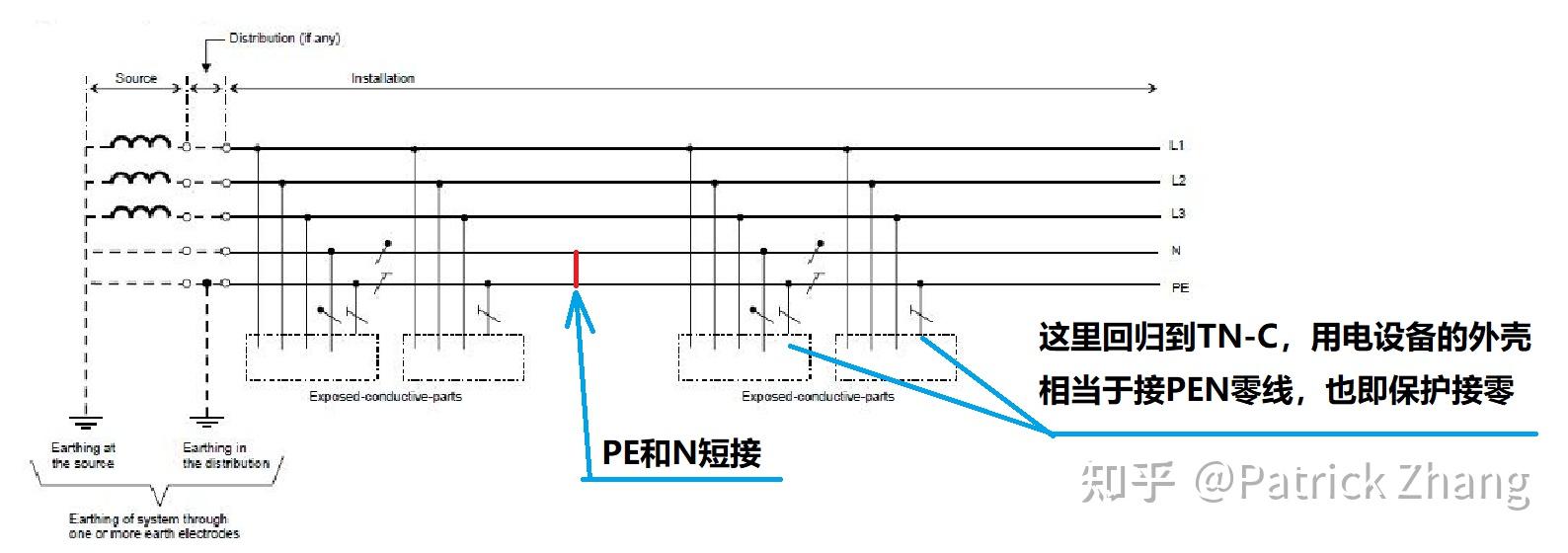 在TN-S低压配电系统里，用电设备侧如果直接把PE线和N线短接在一起会如何？ - 知乎