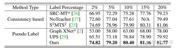 ACPL: Anti-curriculum Pseudo-labelling for Semi-supervised Medical ...