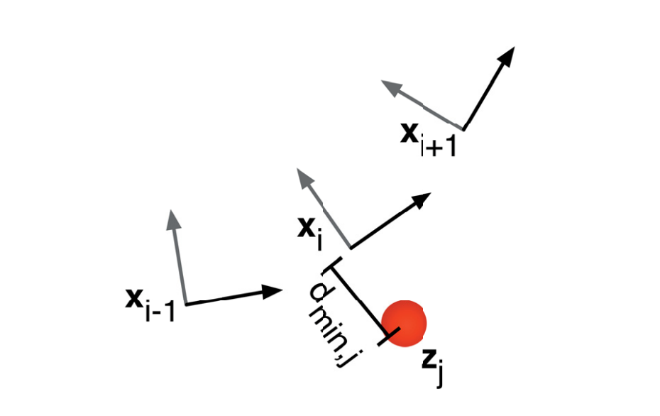 深度科普：拆解让机器人走路更「丝滑」的TEB算法 - 知乎