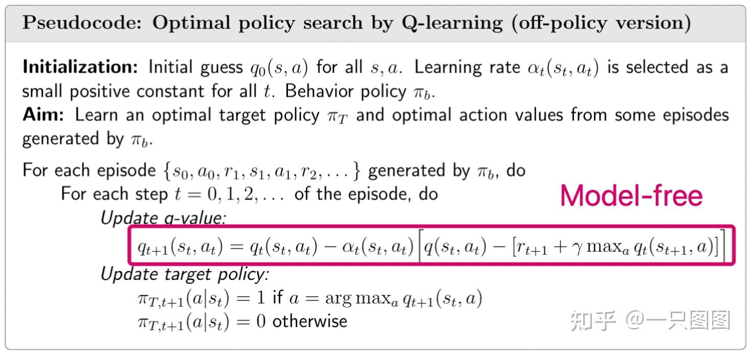 比较状态价值迭代与Q-Learning之间有哪些差异？ - 知乎