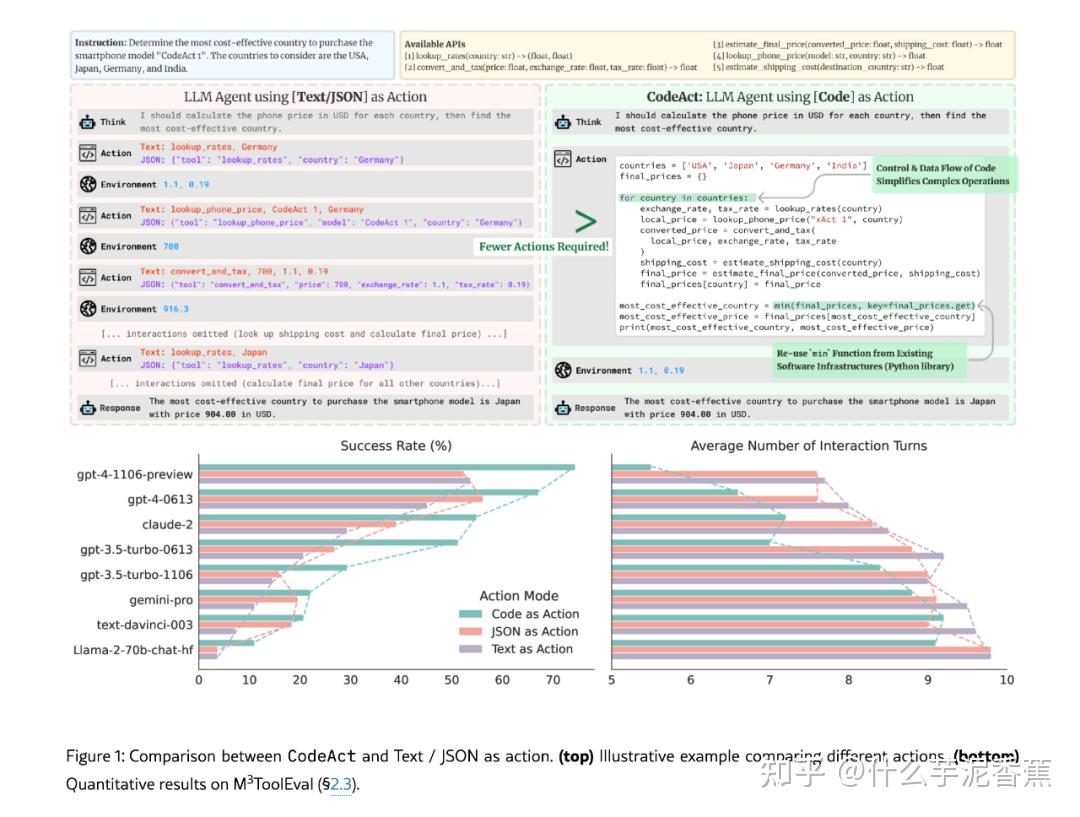 从MCP到PTC Anthropic回归Code Execution路线，AiPy的范式被再次验证 - 知乎
