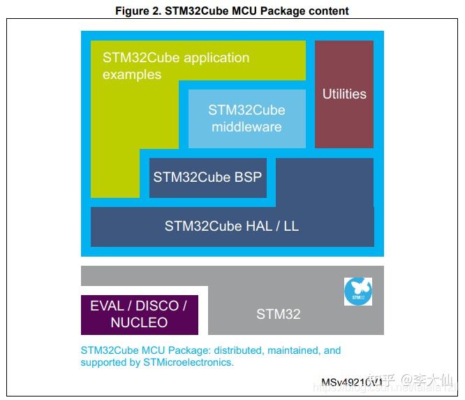STM32Cube扩展包开发指南 - 知乎