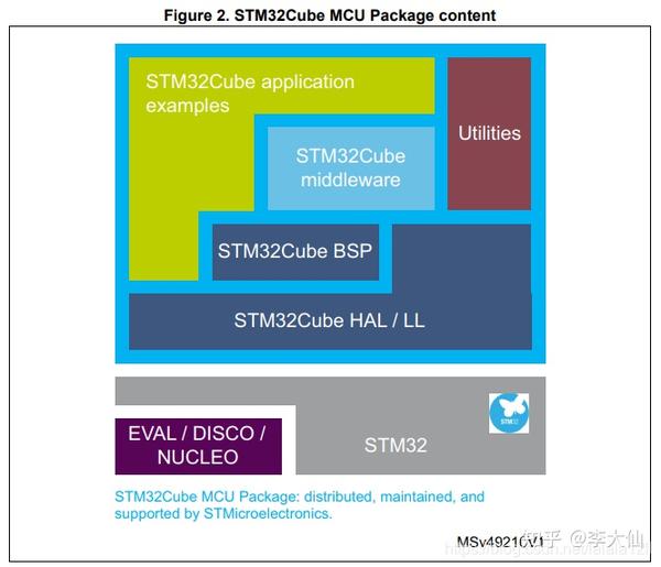 STM32Cube扩展包开发指南 - 知乎