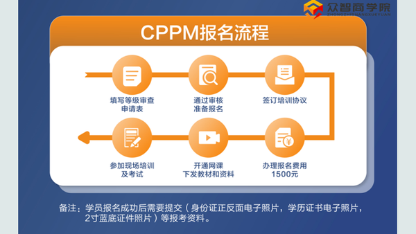 cppm报名中心.cppm证书怎么报考？ - 知乎