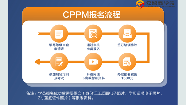 cppm报名中心.cppm证书怎么报考？ - 知乎