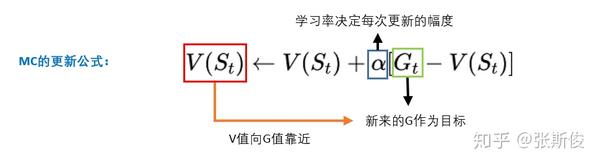如何理解策略梯度（Policy Gradient）算法？（附代码及代码解释） - 知乎