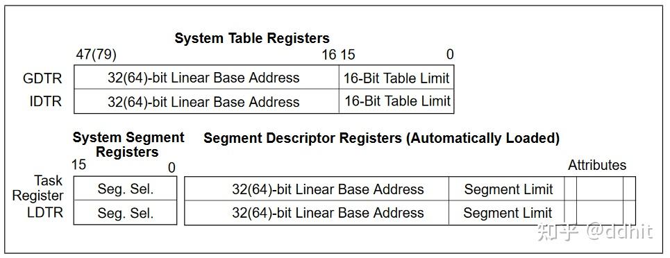 x86系统架构概览读书笔记 - 知乎