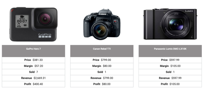 如何玩 Stukent 的 Simulation Mimic Pro 第一轮 - 知乎