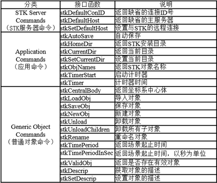 基于STK/Matlab的Starlink星座仿真分析 - 知乎