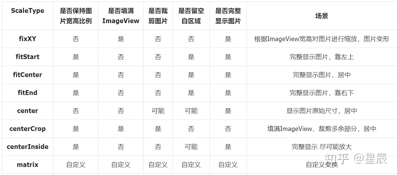 Android UI控件 - ImageView - 知乎