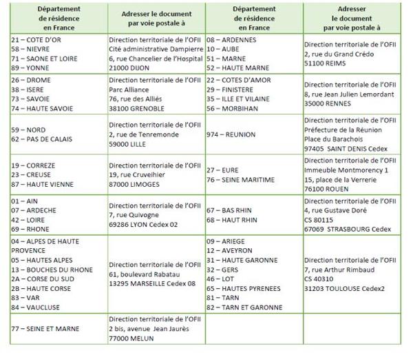 留法必备：法国OFII最全最新申请指南 - 知乎