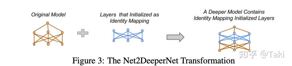 Progressive Learning for PLM - 知乎