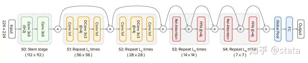 CNN和Transformer相结合的模型 - 知乎