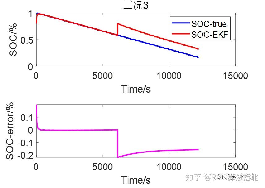 SOC之EKF全面详细讲解 - 知乎