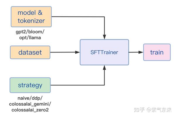 NLP（十）：从 ColossalChat 到 DeepSpeedChat, RLHF的实现及优化 - 知乎