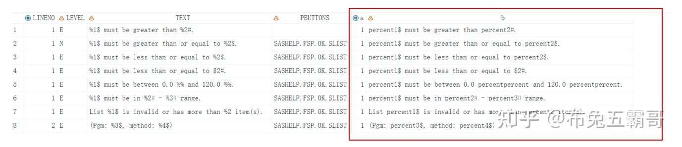 SAS中常用的正则表达式函数 - 知乎
