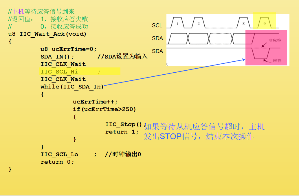 14 玩转STM32之IIC通信（软件模拟篇） - 知乎