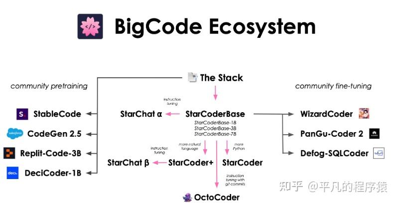 数据可视化agent 基于text2sql的数据分析方案 知乎 