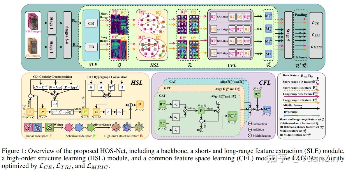 AAAI2024【 行人/车辆重识别】相关论文和代码(更新中...) - 知乎
