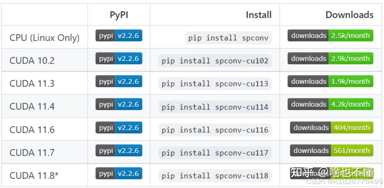 OpenPCDet 详细完整复现（Pointpillars、Pointrcnn、Second）进行训练，并进行评估和推理可视化 - 知乎