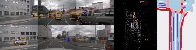 BEV与Occupancy网络的全景解析与实战 - 知乎