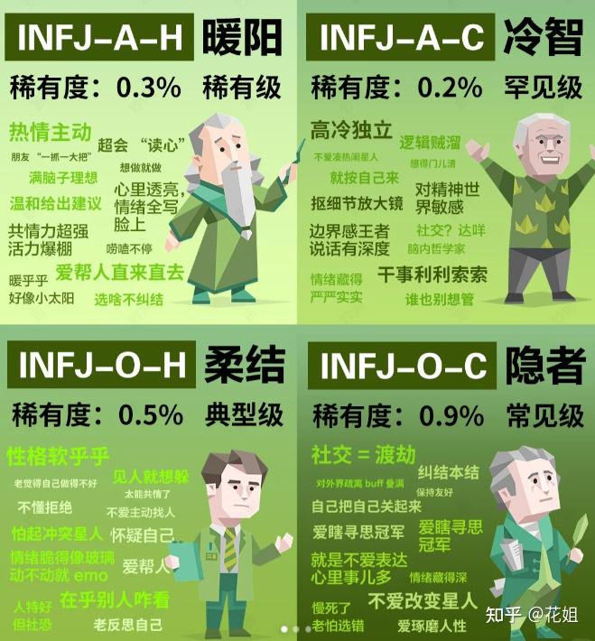 为什么那么多人喜欢INFJ？这个绿老头到底有什么魅力？ - 知乎