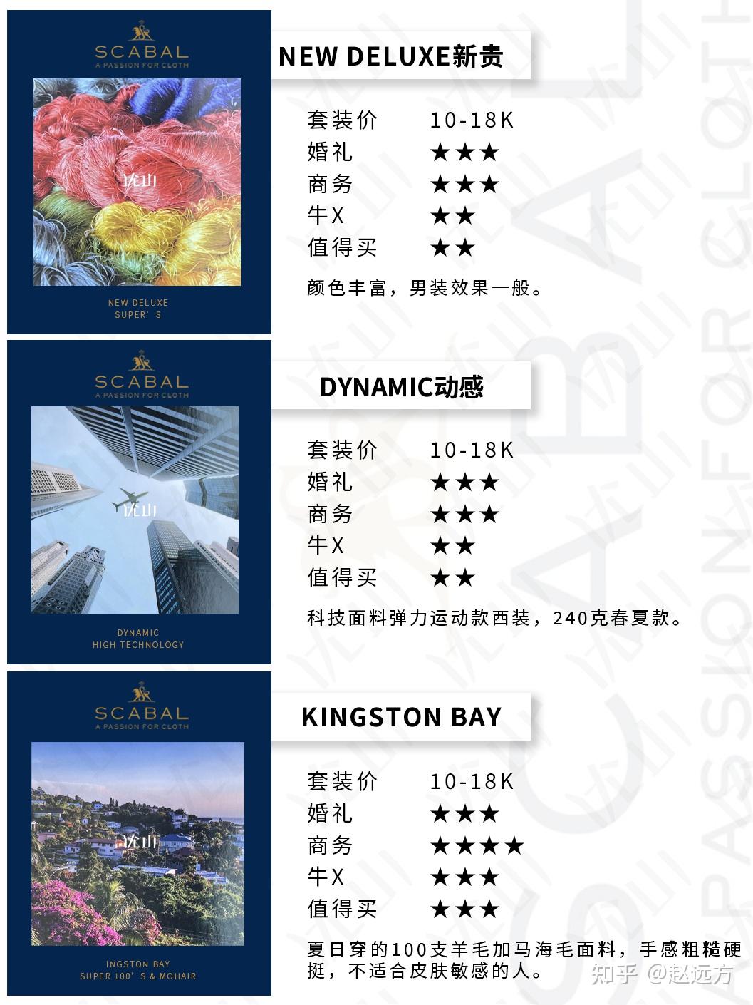 SCABAL世家宝选购指南 - 知乎