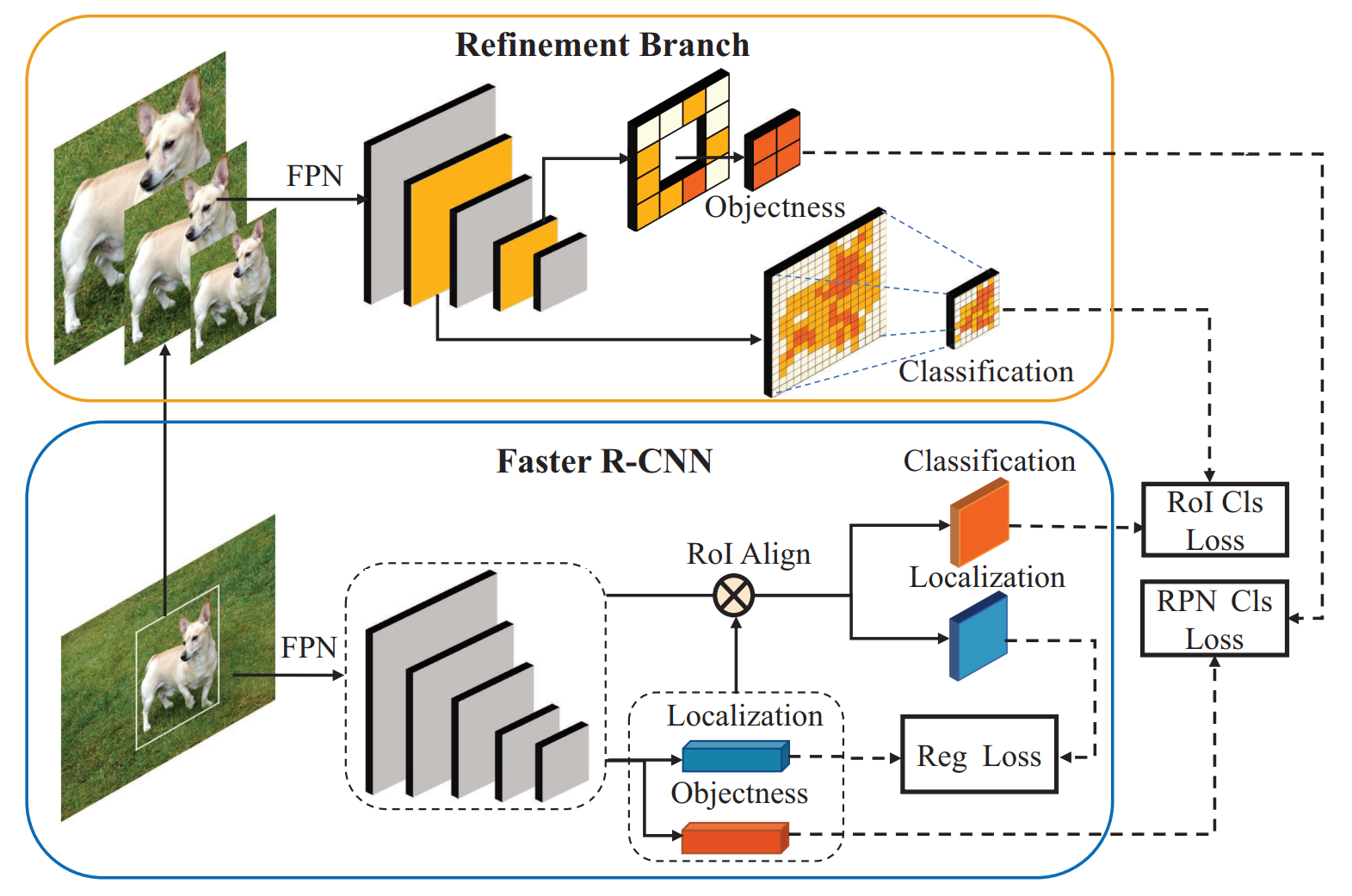 ECCV 2020 | 北航提出MPSR：用于Few-Shot目标检测的多尺度正样本优化 - 知乎