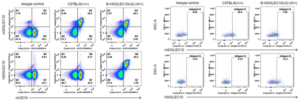 别吃我信号“CD24-SIGLEC10”新进展 - 知乎
