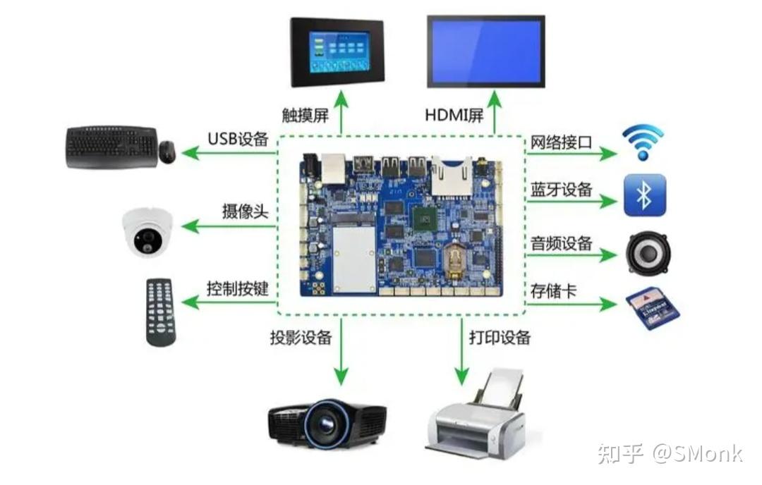 关于嵌入式开发 知乎