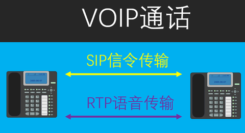浅谈VOIP通话带宽占用 - 知乎