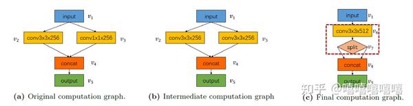计算图替代——一种DNN框架计算图优化方法 - 知乎