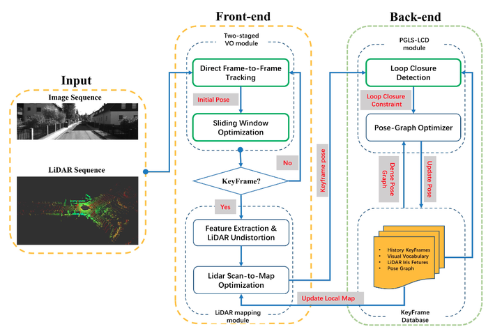 论文阅读《DV-LOAM: Direct Visual LiDAR Odometry and Mapping》 - 知乎