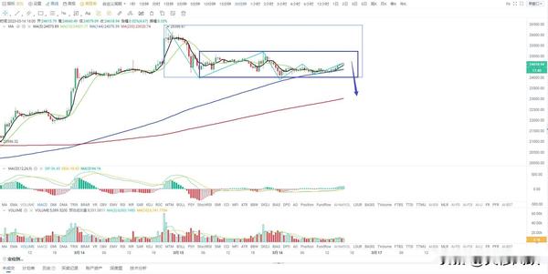比特币btc行情分析（3/16） - 知乎