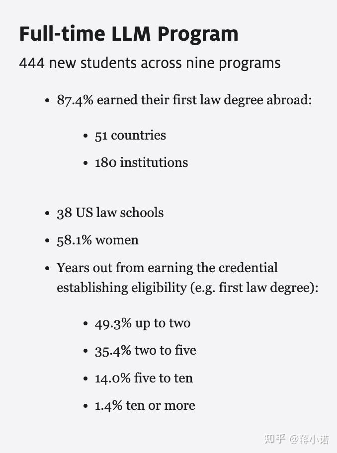 这所T6顶级法学院首次公布LLM新生背景！还有两所T14 JD的录取数据！ - 知乎