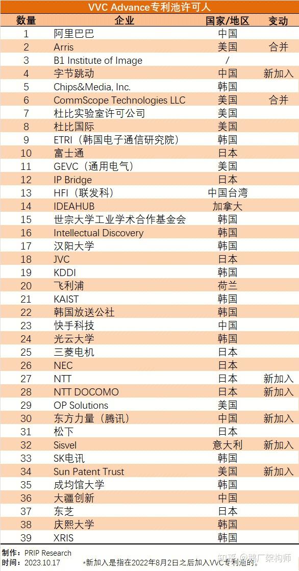 HEVC后我们怎么选择 - 知乎