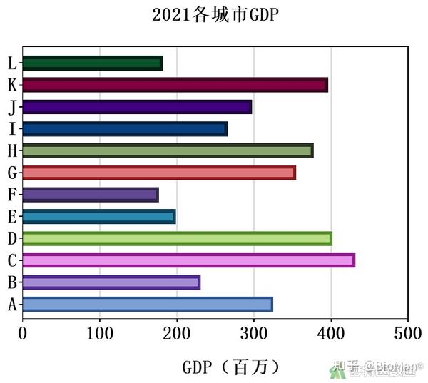 GraphPad Prism 纵列表(Column)图形绘制——简单柱状图/条形图的绘制 - 知乎