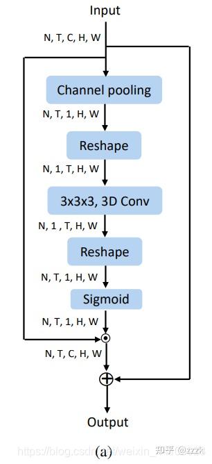 CVPR2021-ActionNet - 知乎