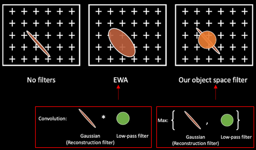 【论文笔记】2DGS: 2D Gaussian Splatting for Geometrically Accurate Radiance Fields - 知乎
