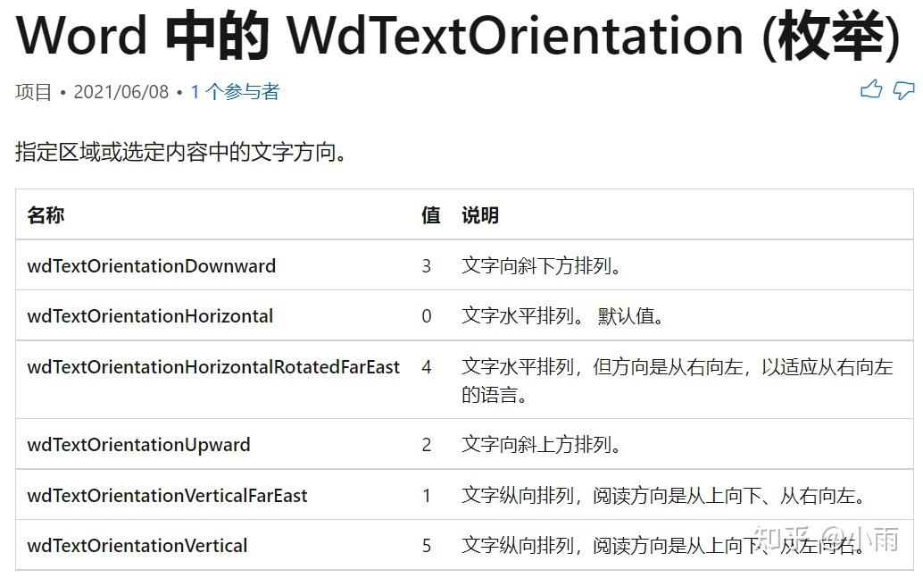 Python win32com 操作word文档 如何更改文字方向? - 知乎