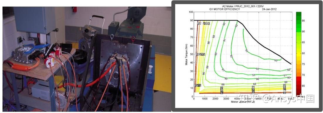 干货！Ansys Maxwell，Ansys RMxprt 电机本体、电机控制器及其EMC设计流程 - 知乎