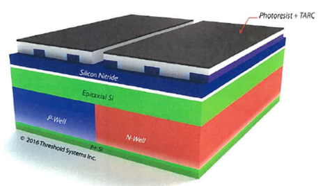干货！14nm FinFET Process Flow（一） - 知乎