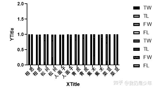 科研作图-Prism制作多组堆叠图 - 知乎