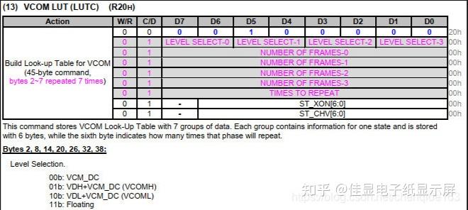 浅谈电子纸的LUT - 知乎