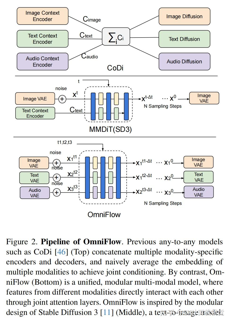 CV计算机视觉每日开源代码Paper with code速览-2024.12.30 - 知乎
