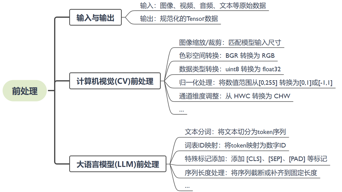 万字长文解析nndeploy推理引擎实现原理与优化策略 - 知乎