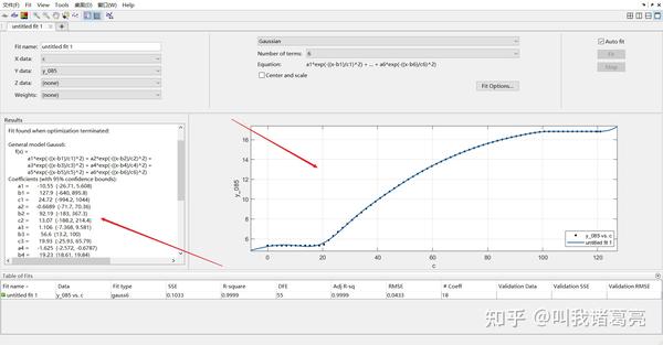 Matlab拟合工具箱CfTool中Smoothing Spline数据获取 - 知乎