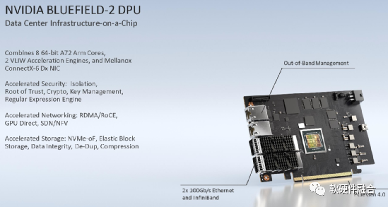 NVIDIA DPU综合介绍 - 知乎